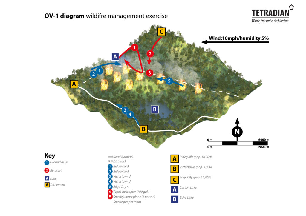 OV-1 diagrams – Helping organisations become more effective, adaptable ...