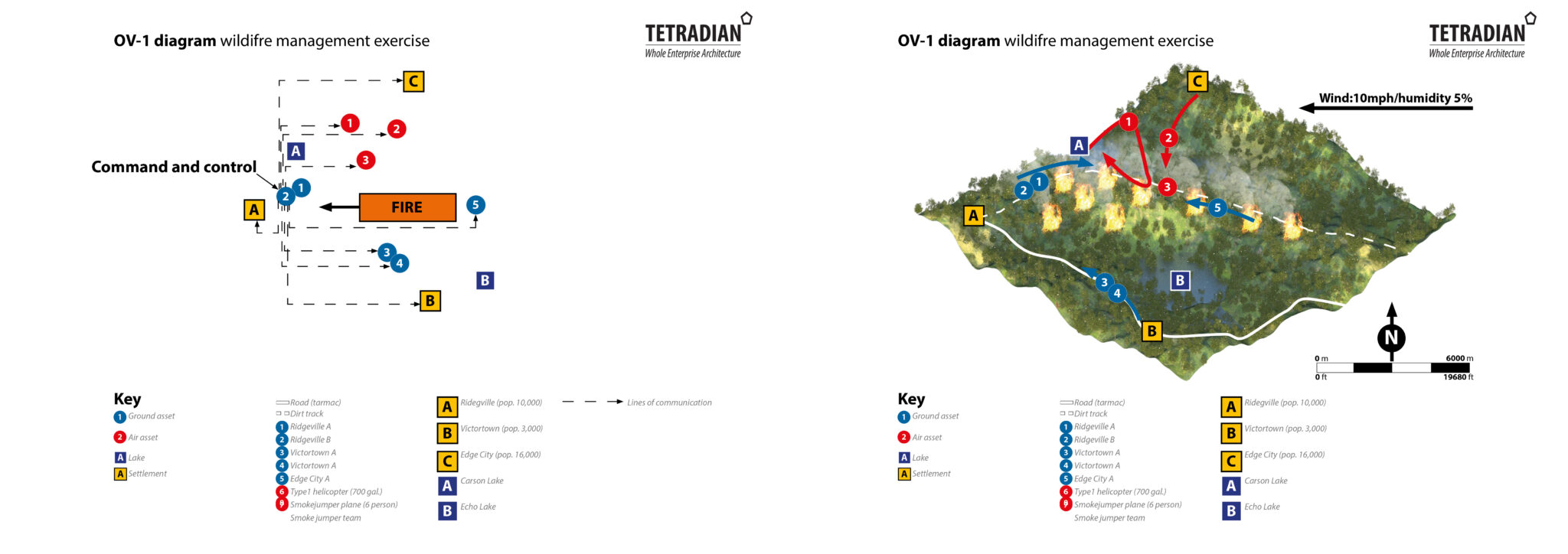 OV-1 diagrams – Helping organisations become more effective, adaptable and able to manage ...